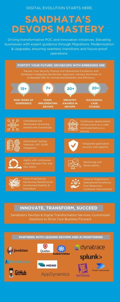 Sandhata's DevOps Mastery: Digital Evolution Starts Here - Sandhata